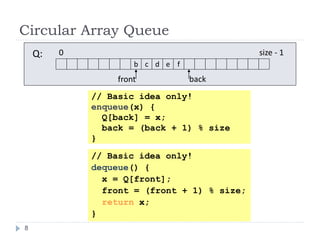 queuesArrays.ppt bbbbbbbbbbbbbbbbbbbbbbbbbb | PPT | Programming ...