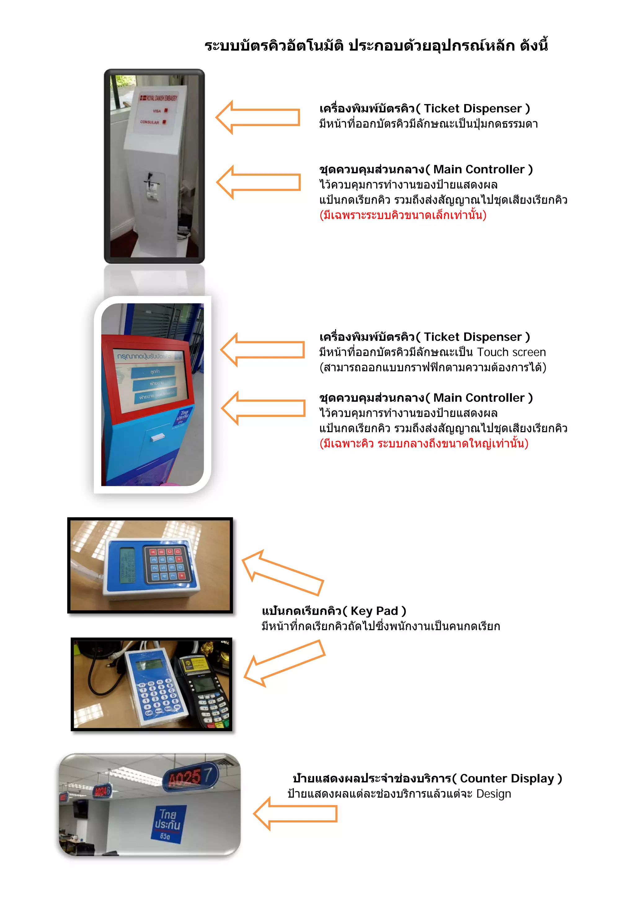 Queue Management System | PDF