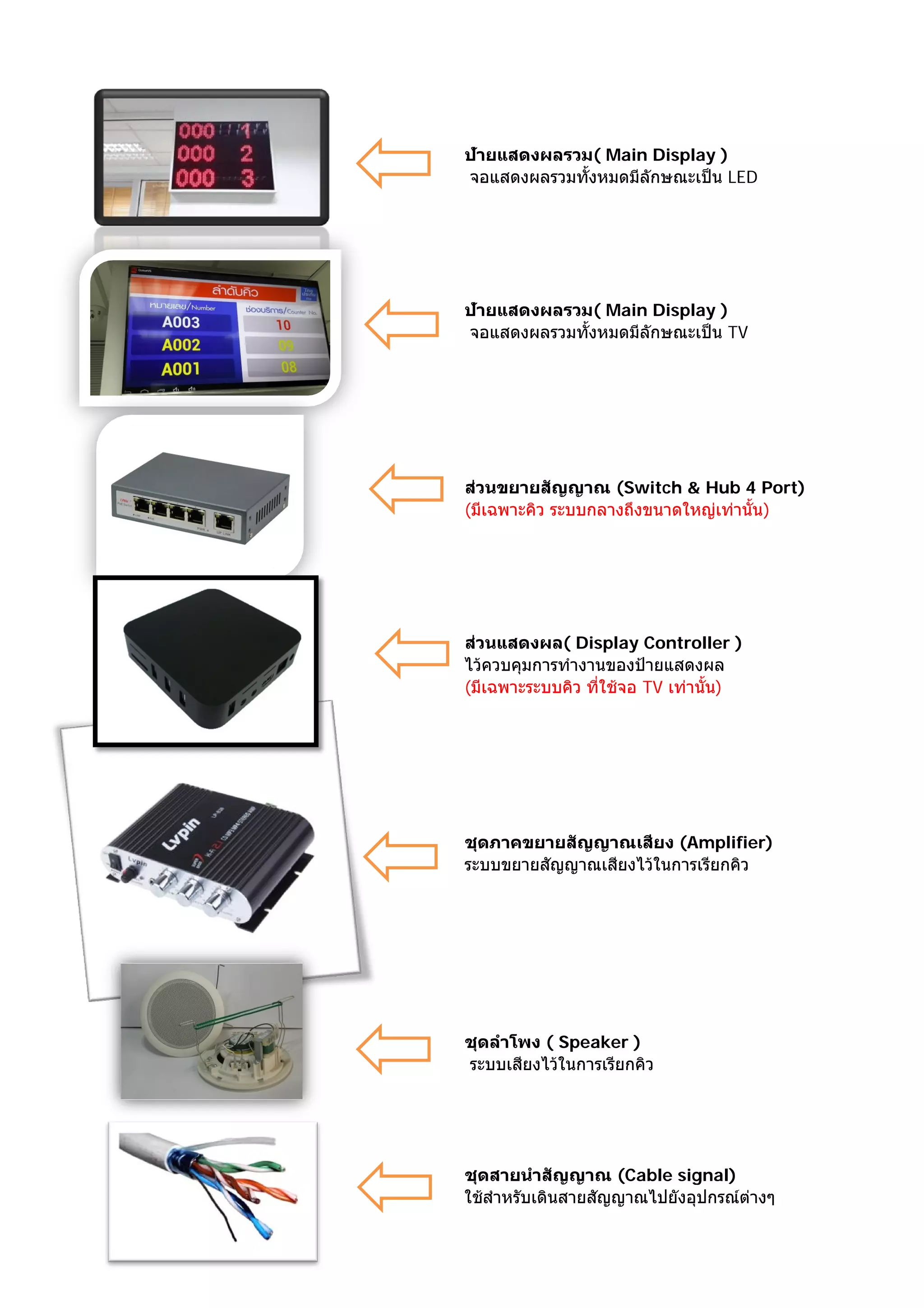Queue Management System | PDF
