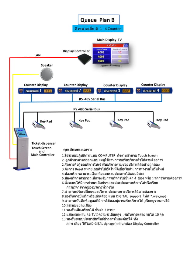 Queue Management System | PDF