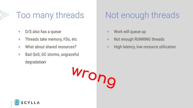 Resilient Design Using Queue Theory | PPT | Free Download