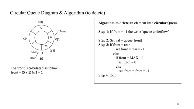 Queue Data Structure Notes Ppt 1373