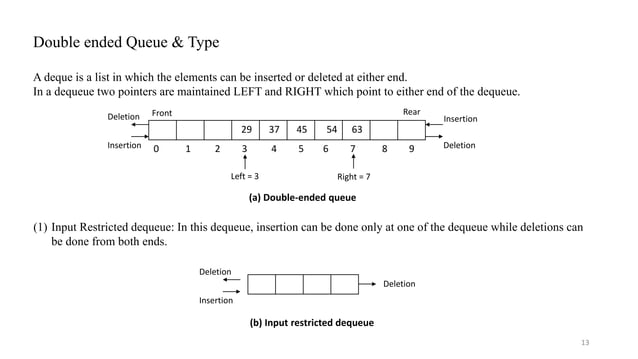 Queue Data Structure Notes Ppt