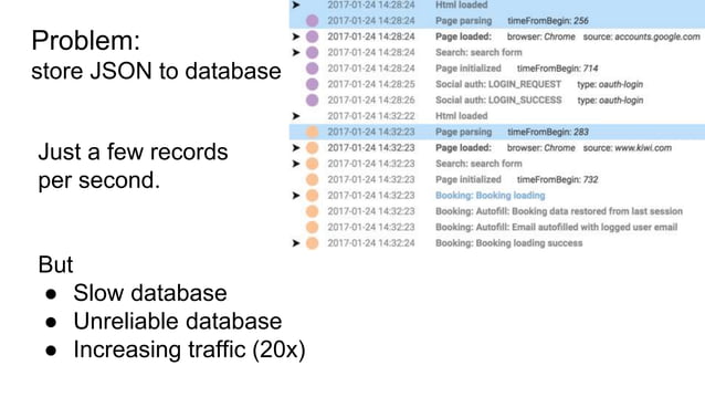 Python Queue Solution With Asyncio And Kafka Ppt Free Download