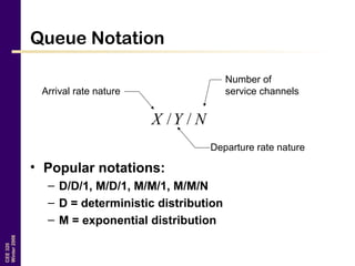 Queuing (Transportation Engineering) | PPT