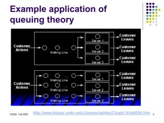 queuing-theory.2858801.powerpoint.pptx