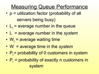 Queuing model | PPT