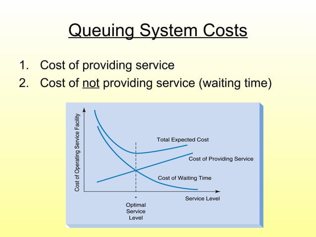 Queuing model | PPT