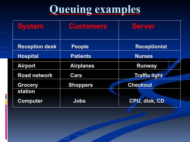 Queuing theory | PPT
