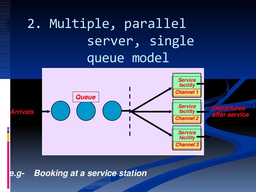Queuing Theory 