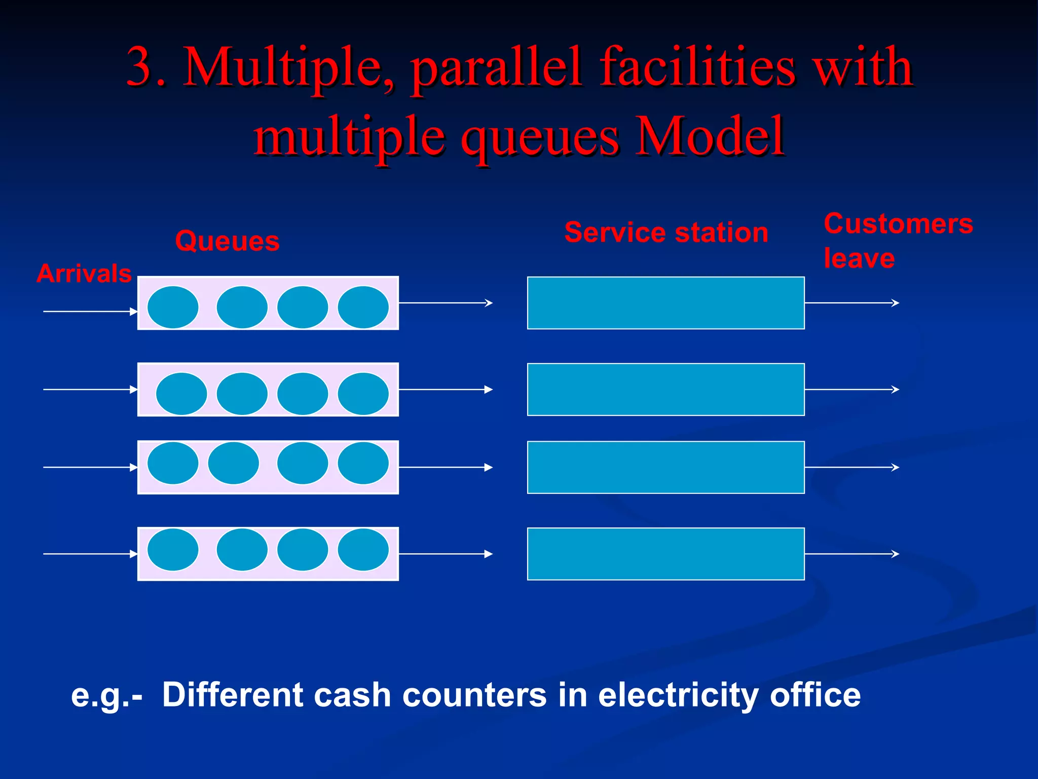 QUEUING THEORY | PPT
