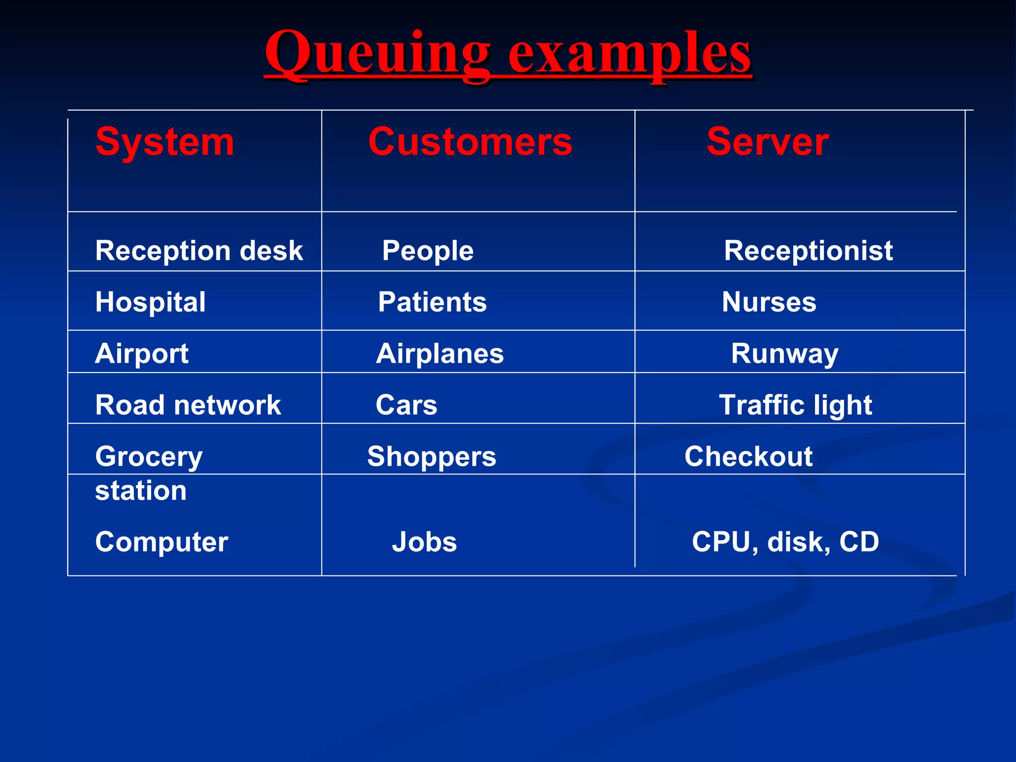 QUEUING THEORY | PPT