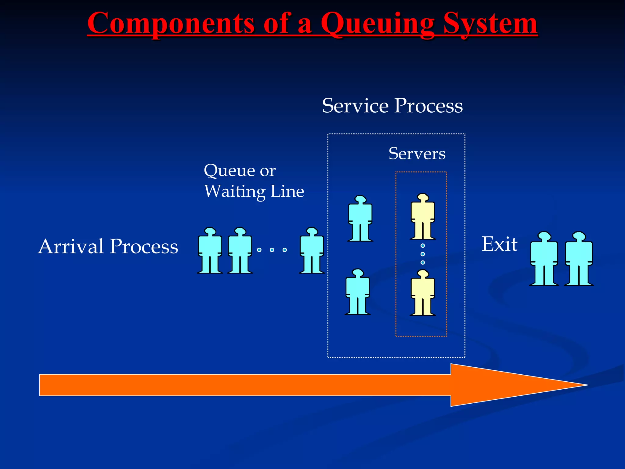 QUEUING THEORY | PPT