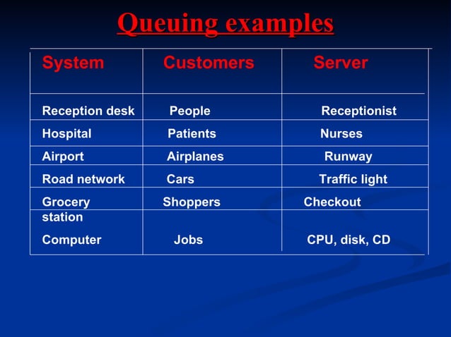 QUEUING THEORY | PPT | Technology & Computing