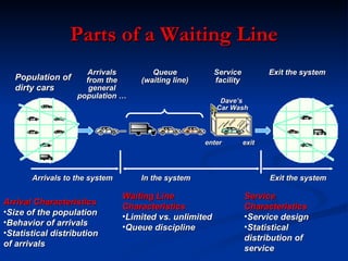QUEUING THEORY | PPT