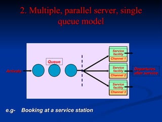 queuingtheory-091005084417-phpapp01 (2).pdf | Technology & Computing