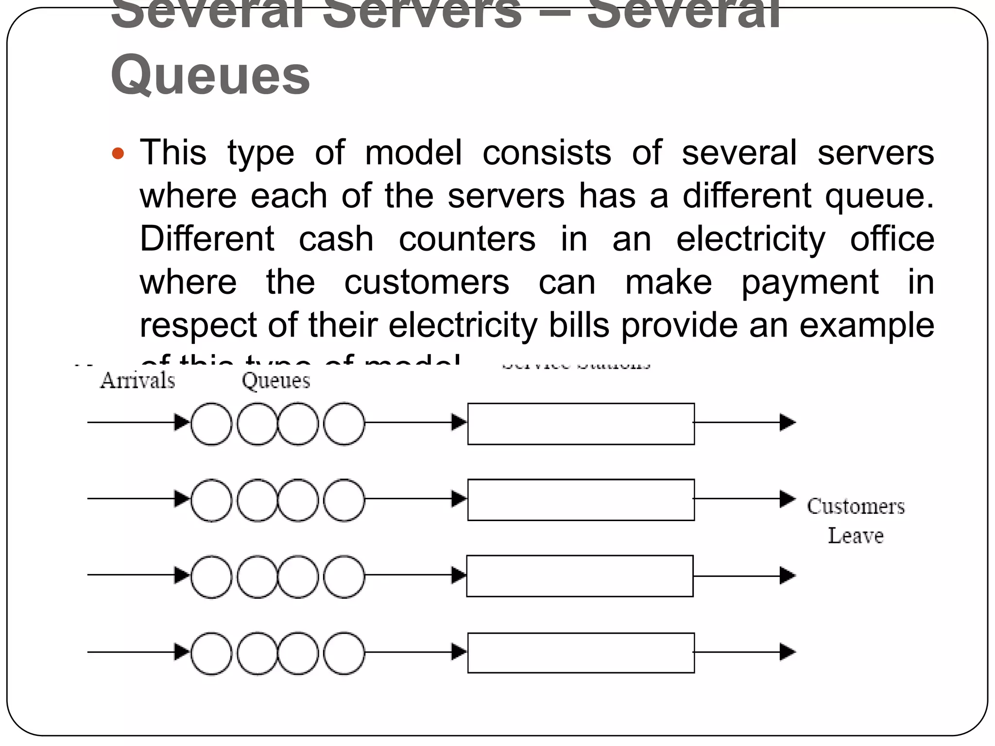 Queuing theory | PPTX