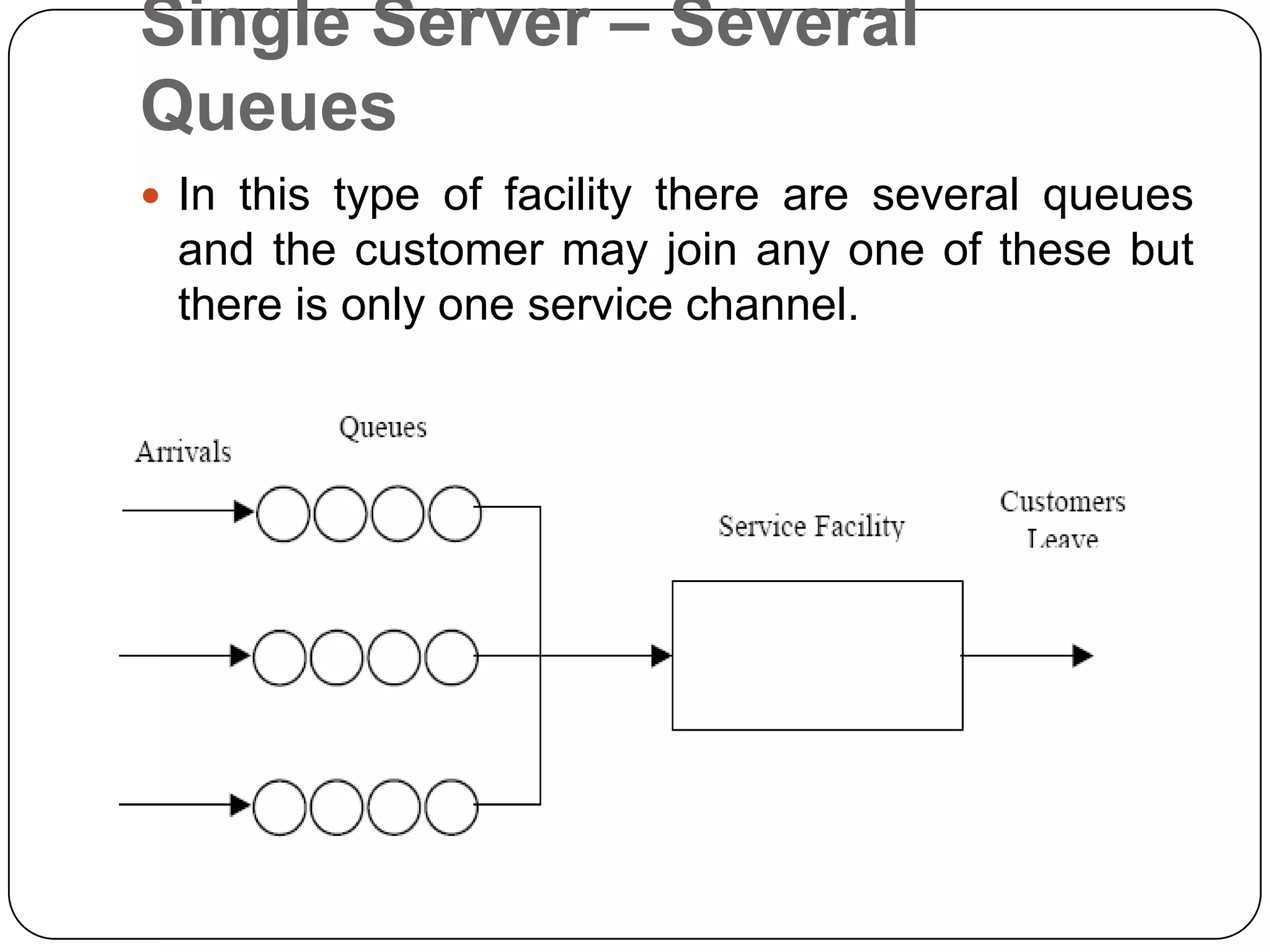 Queuing theory | PPTX
