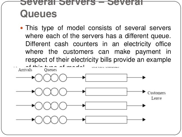 Queuing theory Queuing theory