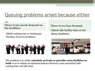 Queuing theory | PPT