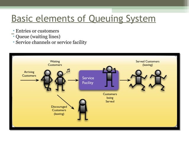 Queuing theory | PPT