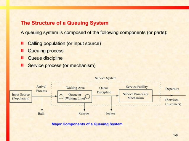 Queuing theory | PPT | Physics | Science