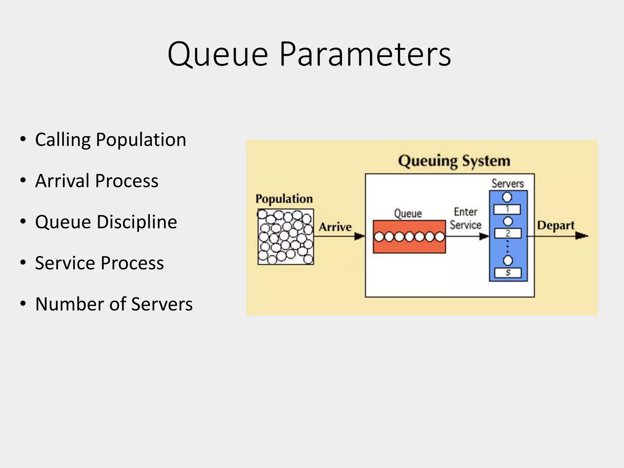 Queuing theory | PDF