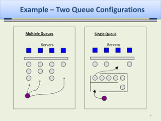 Queuing theory | PDF