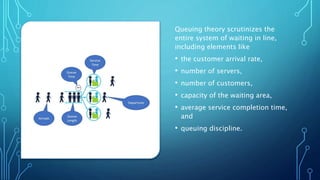 Queuing theory | PPT