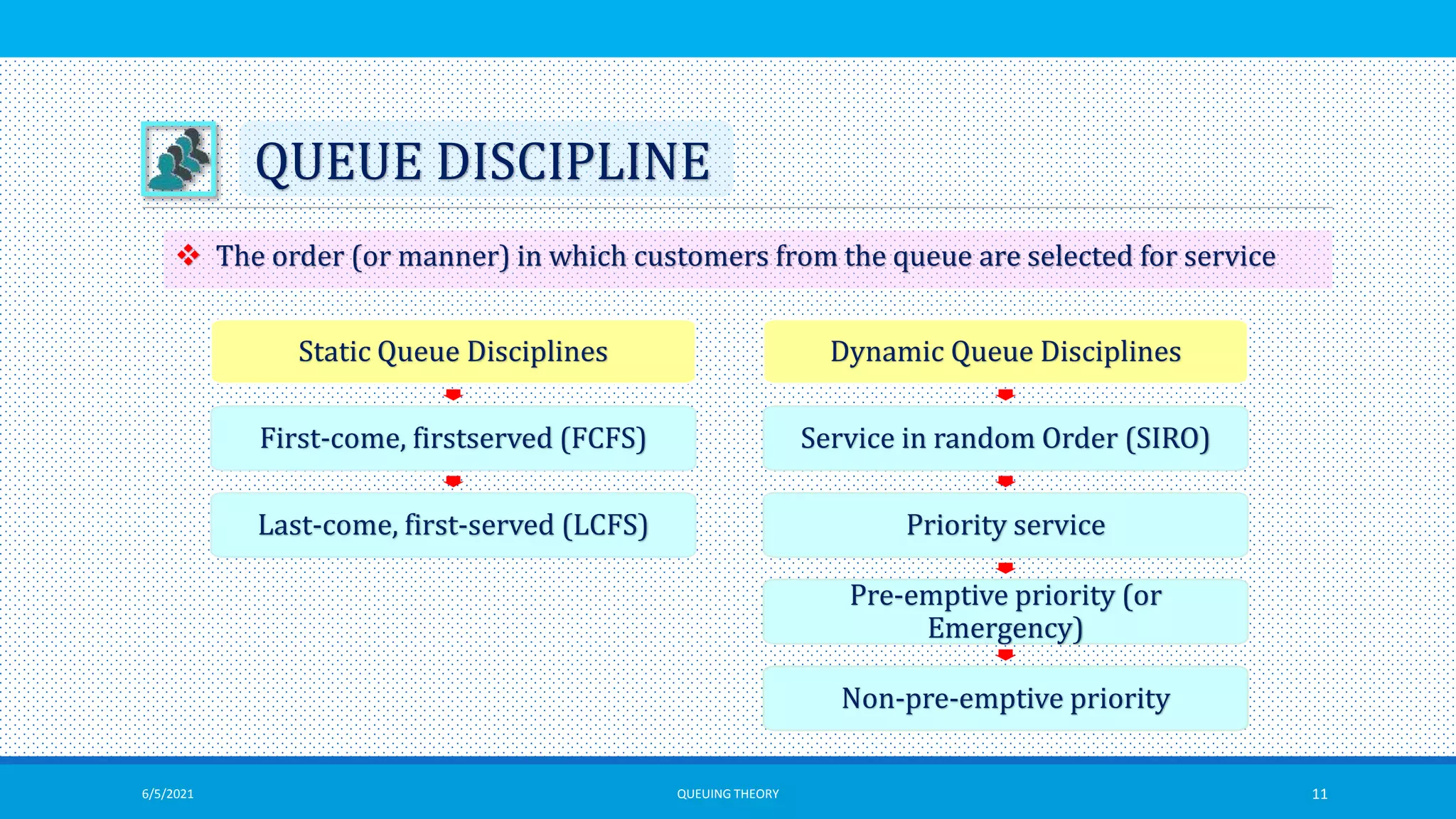 Queuing theory | PPTX