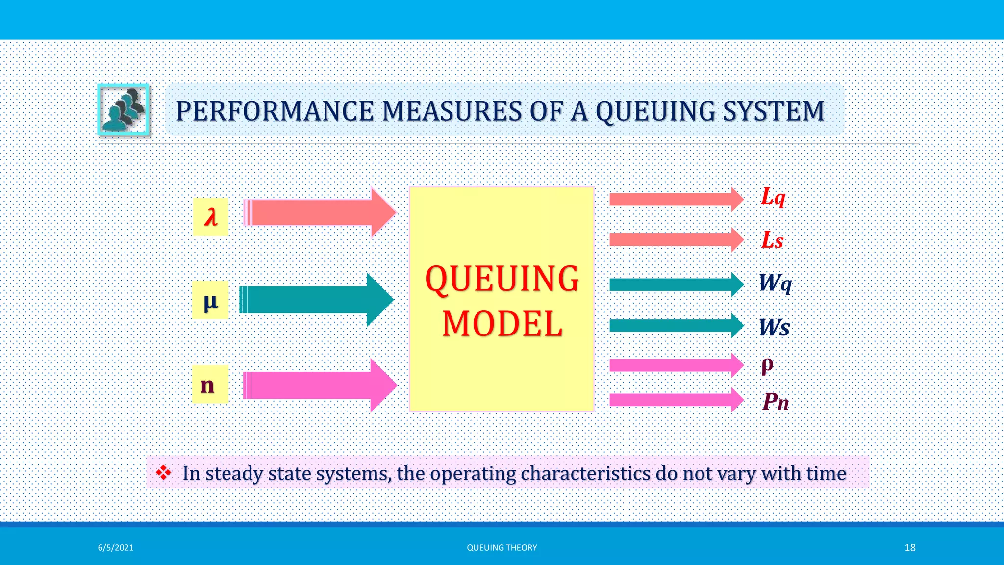 Queuing theory | PPTX