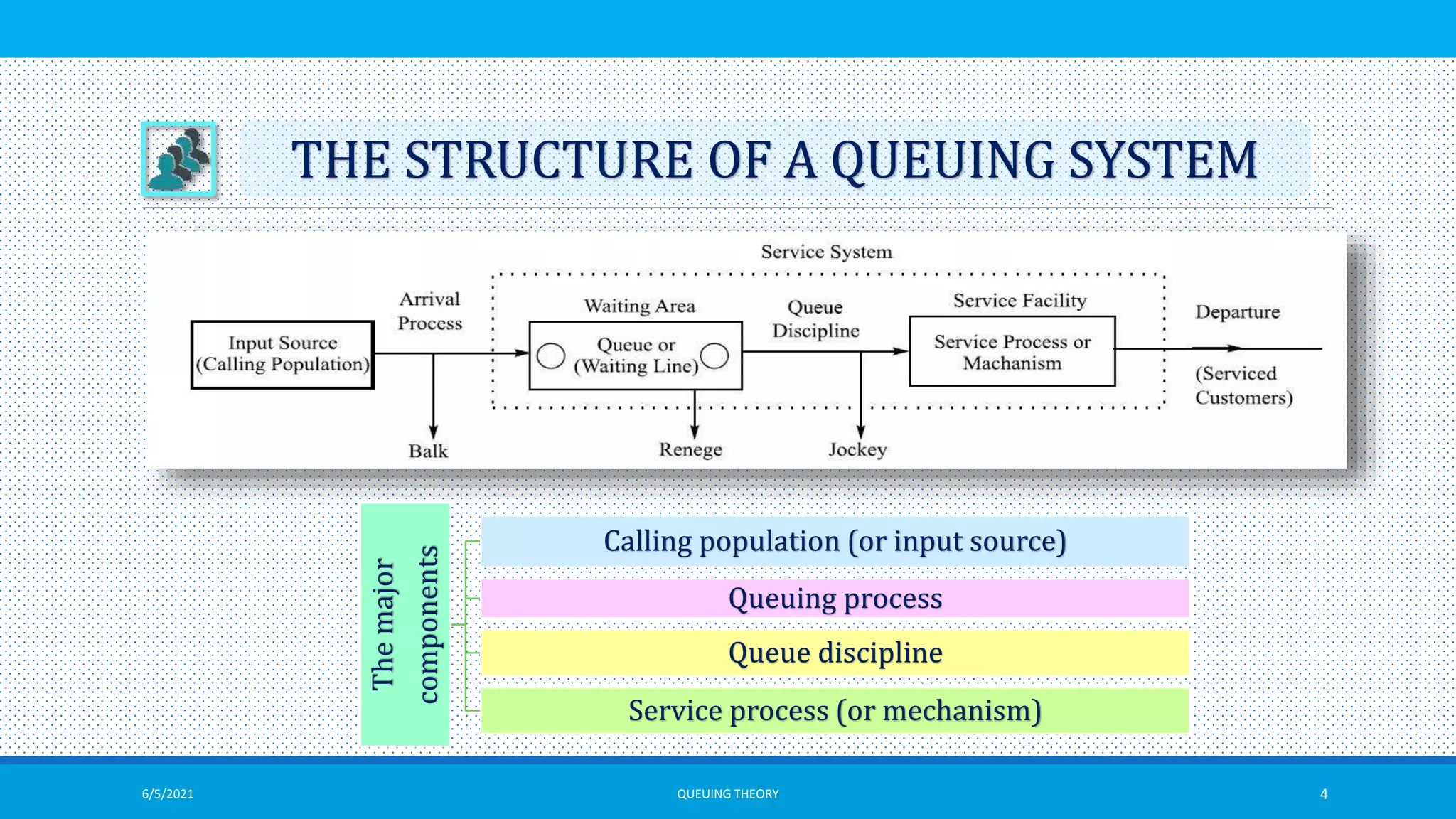 Queuing theory | PPTX