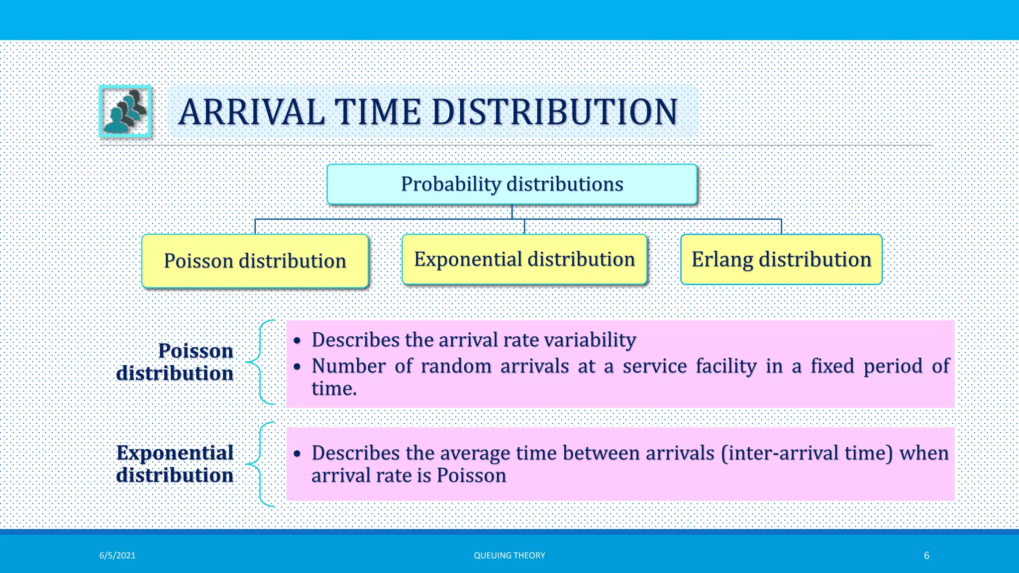 Queuing theory | PPTX