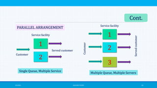Queuing theory | PPTX