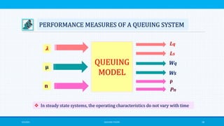 Queuing theory | PPTX
