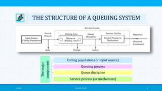 Queuing theory | PPTX