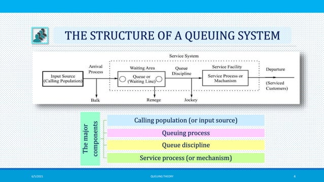 Queuing theory | PPTX | Physics | Science