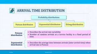 Queuing theory | PPTX