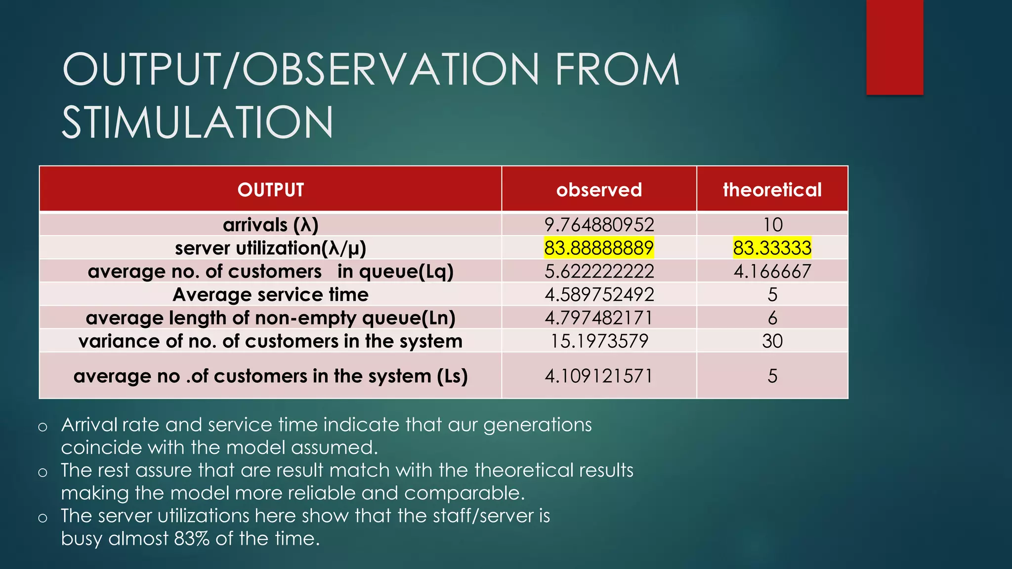 PROJECT ON QUEUING THEORY | PDF