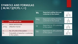 PROJECT ON QUEUING THEORY | PDF