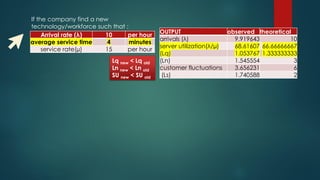 PROJECT ON QUEUING THEORY | PDF