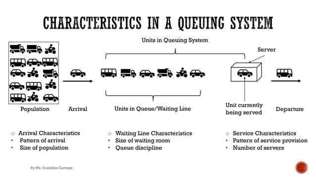 Queuing Theory.pdf