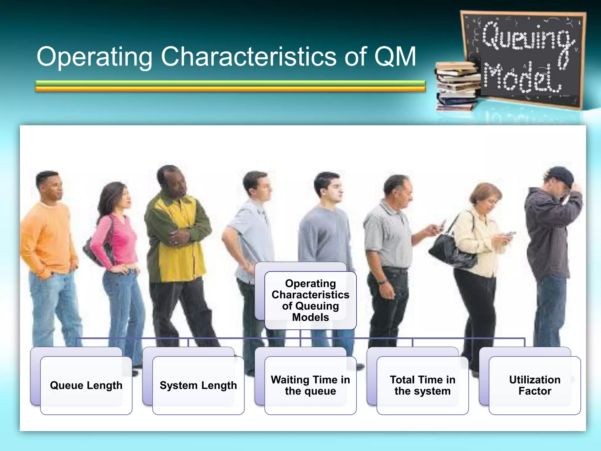 Queuing Theory - Operation Research | PDF