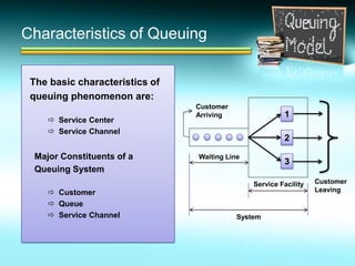 Queuing Theory - Operation Research | PDF