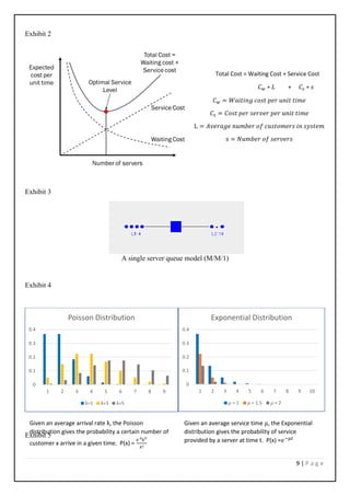 Queuing theory and its applications | PDF