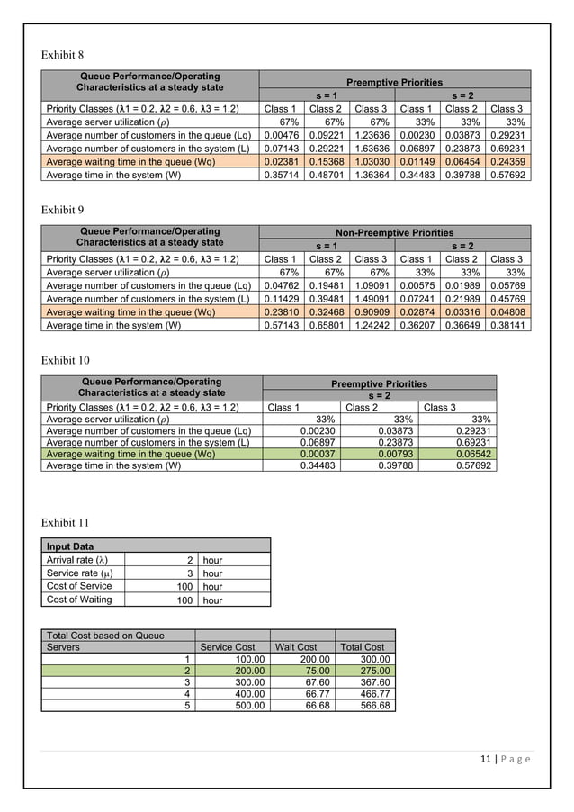 Queuing Theory And Its Applications Pdf