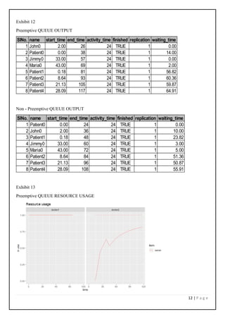 Queuing theory and its applications | PDF