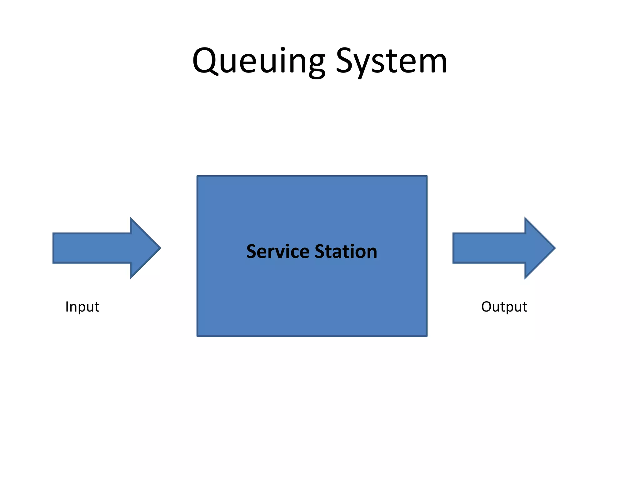Queuing theory and traffic flow analysis | PPTX
