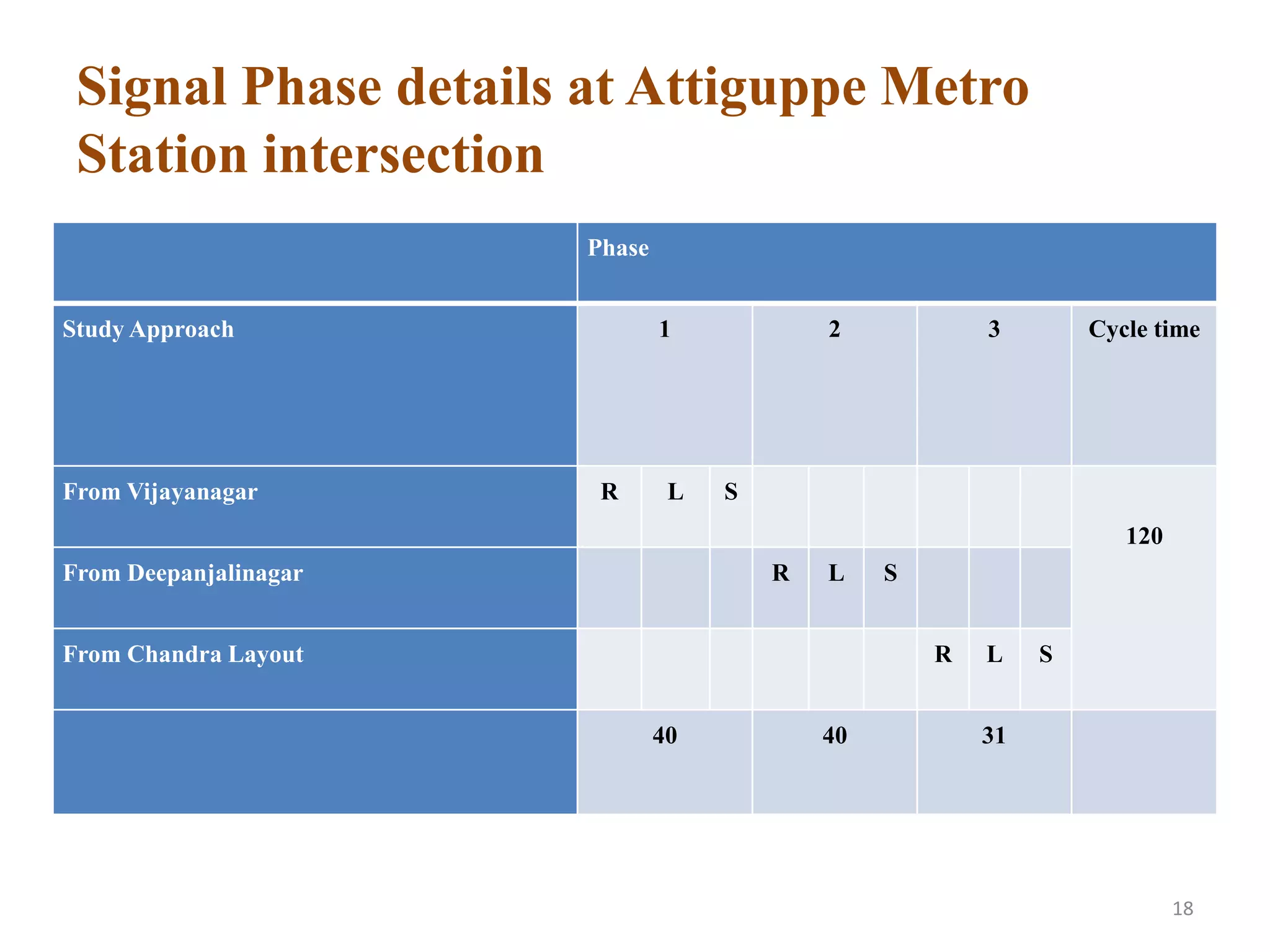 Traffic Queueing analysis using VISSIM Software by RK | PPTX