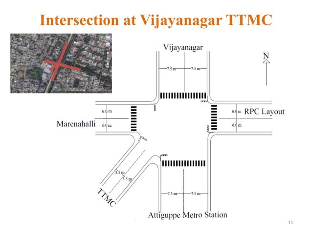 Traffic Queueing analysis using VISSIM Software by RK | PPTX